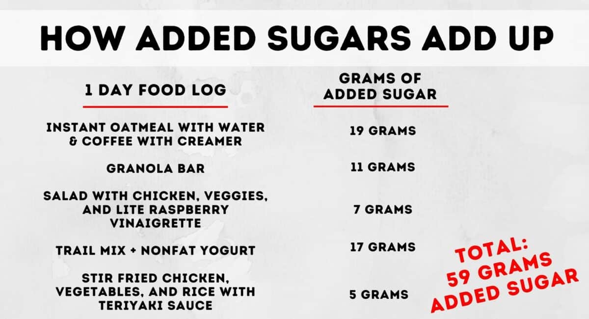 The Scoop on Added Sugars • One on One Fitness